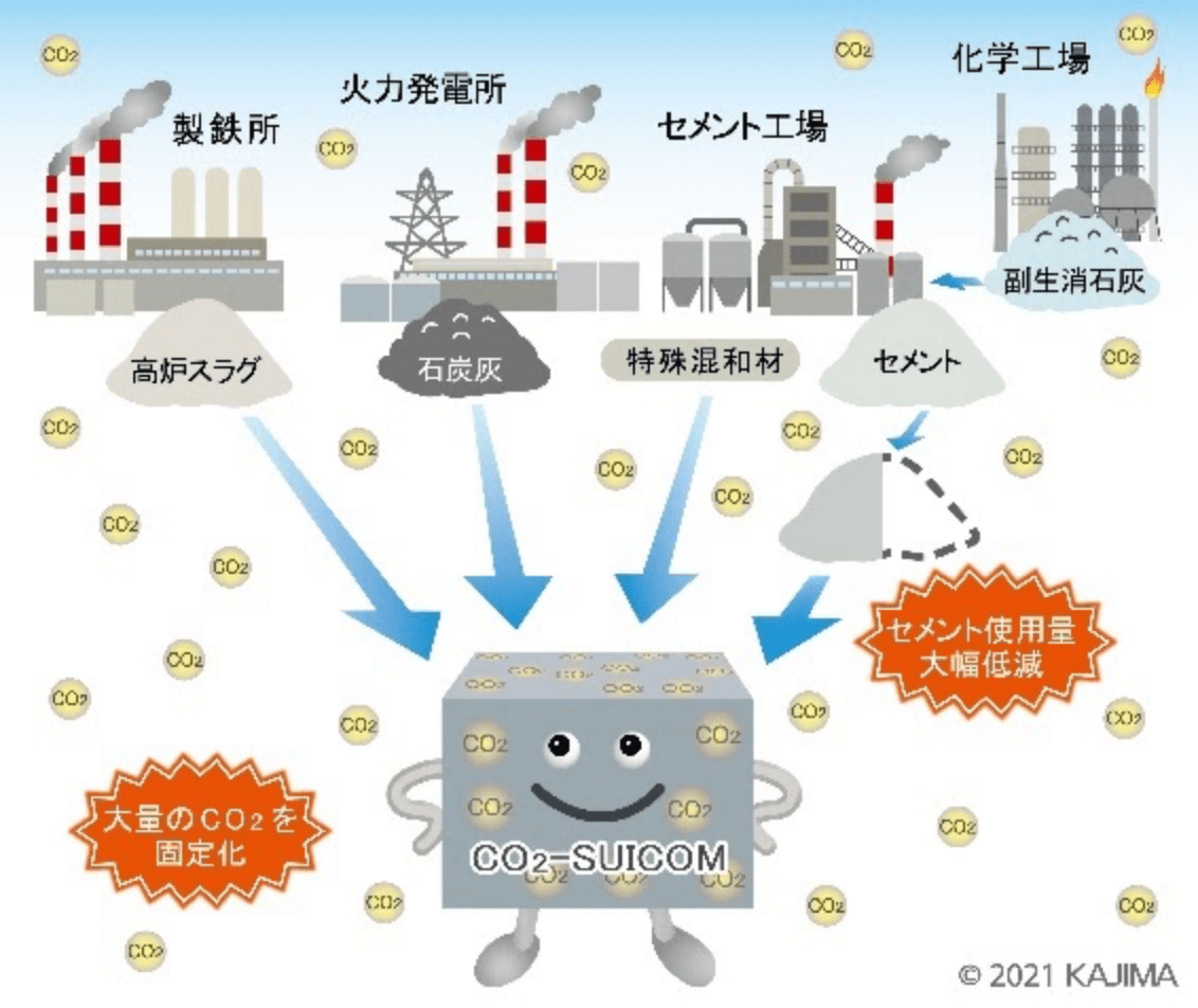 CO2－SUICOM | 中国電力